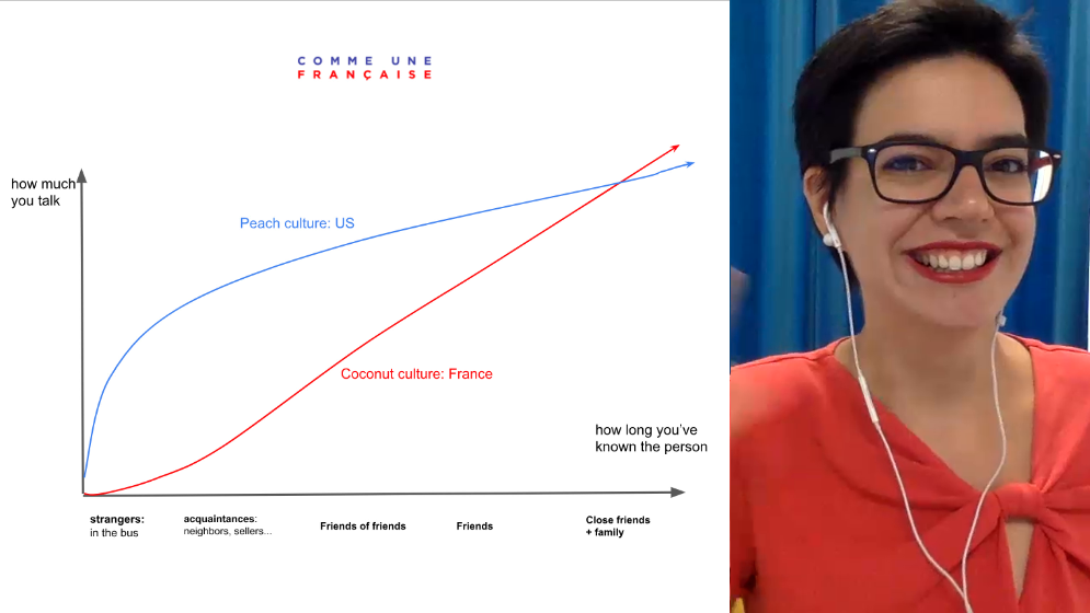 6 French Conversation Rules You Need To Know | Comme une Francaise