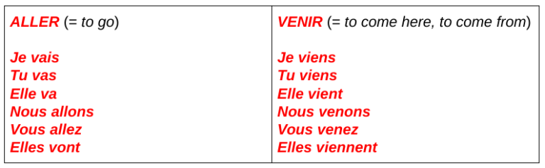 7 Common French Verbs You Need To Know - Comme une Française