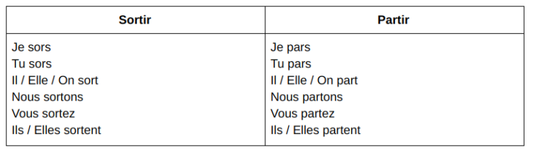 Sortir vs Partir: How to say “I’m leaving” in French - Comme une Française