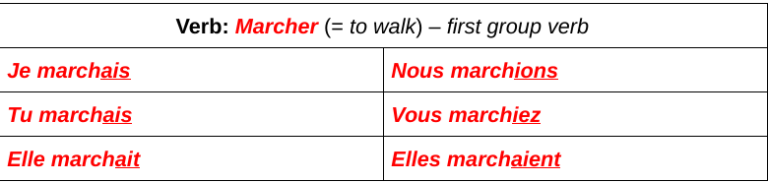 L’imparfait: When and how to use it in everyday French - Comme une ...
