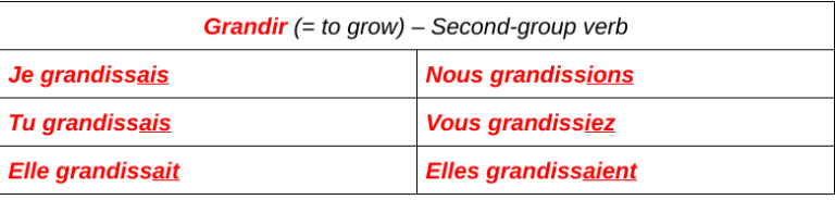 L’imparfait: When and how to use it in everyday French - Comme une ...