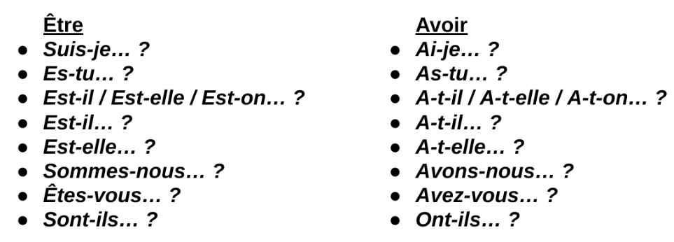 Understand Fast Spoken French: Questions Aren't Obvious - Comme une ...